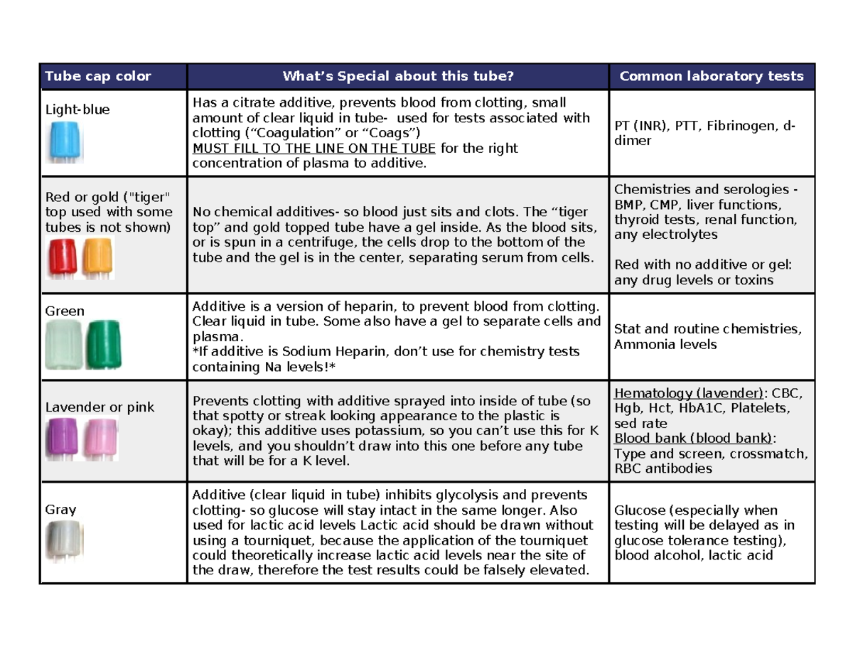 Lab Test Tubes Colors