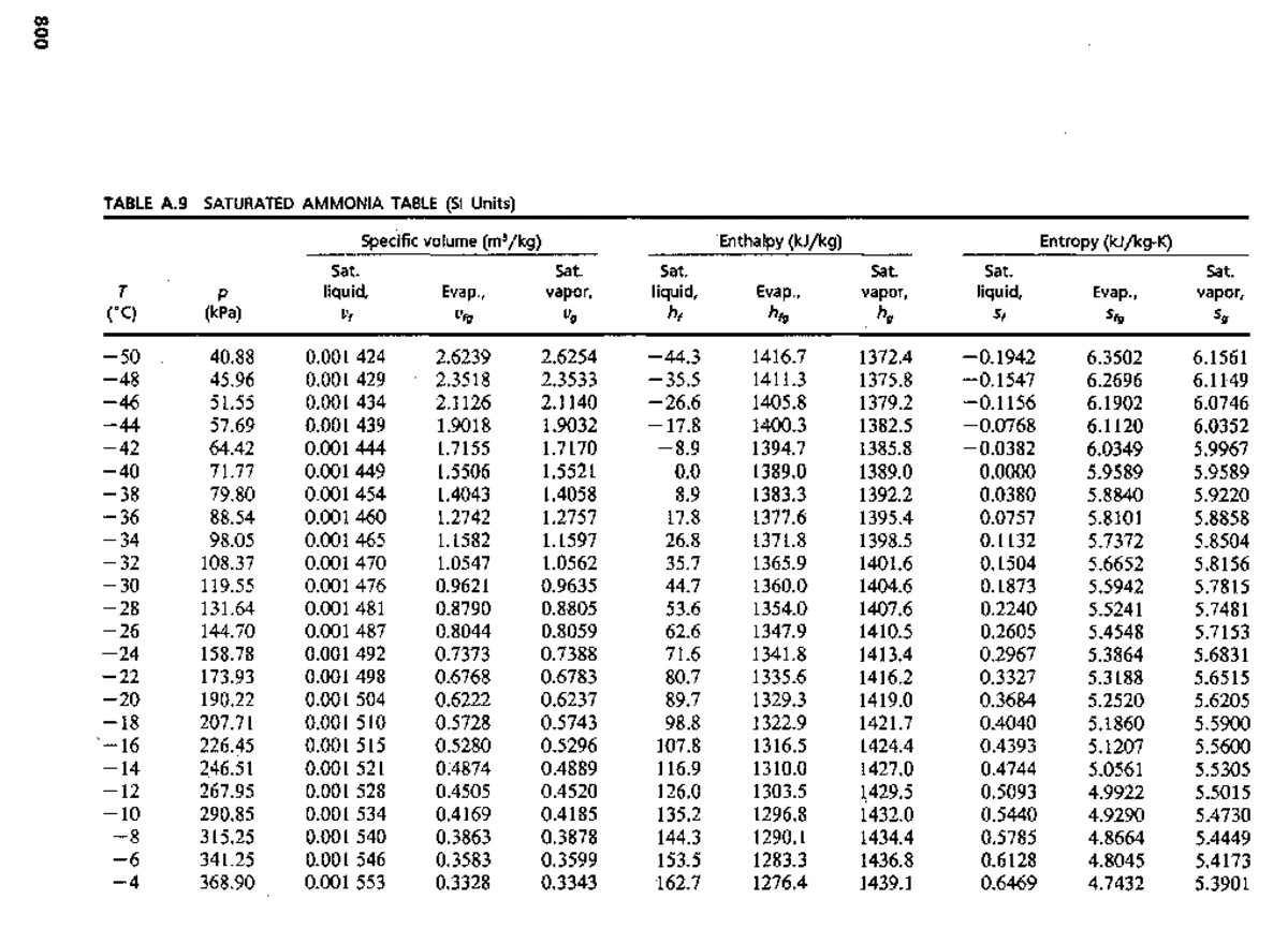 ME13L: Refrigerant Types and Environmental Impact Study Guide - Studocu