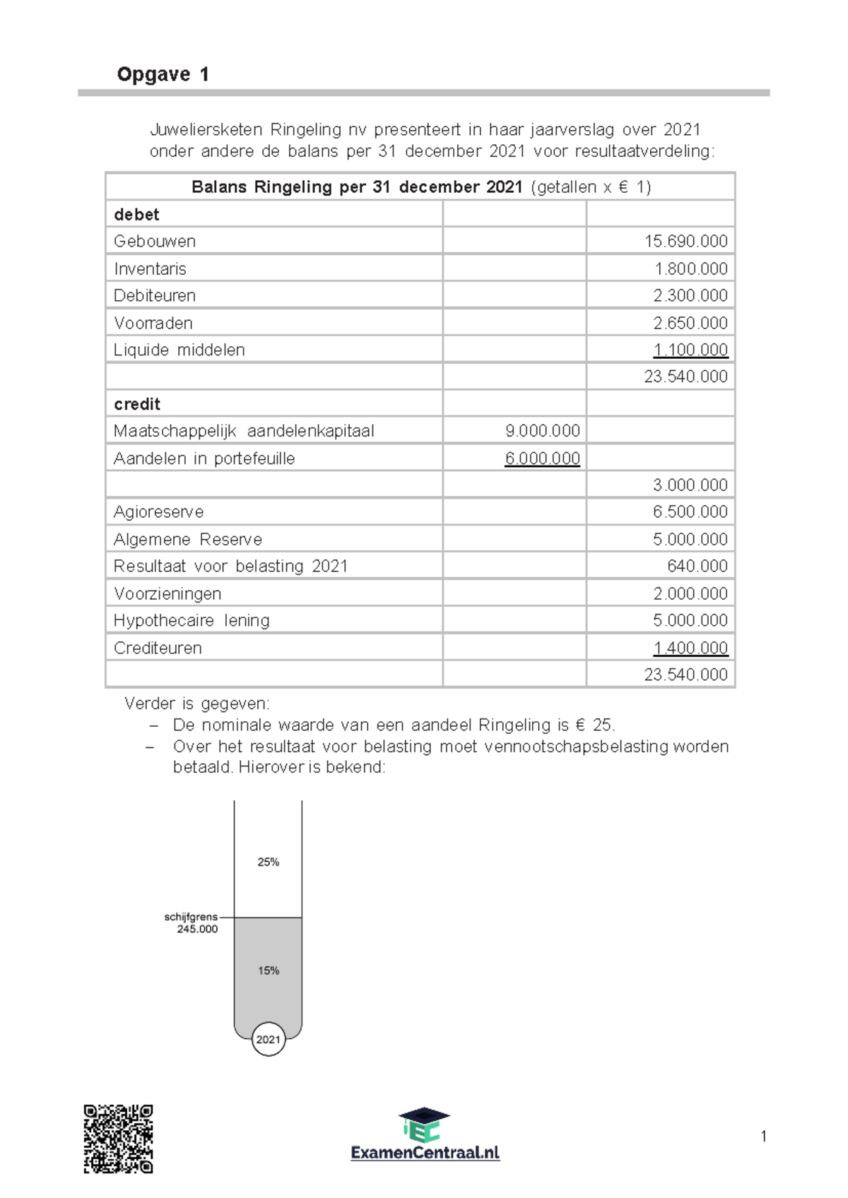 Beco 1 - Opdracht 1: Jaarverslag Balans Ringeling 2021 - Studeersnel