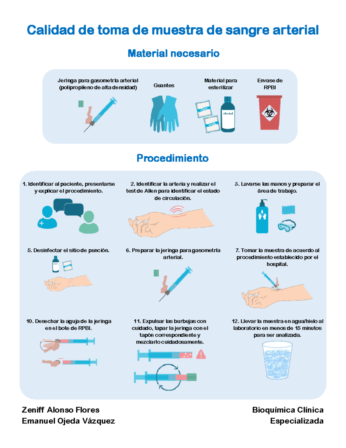 Guía de Toma y Análisis de Muestras de Gasometría Arterial - Bioquímica ...