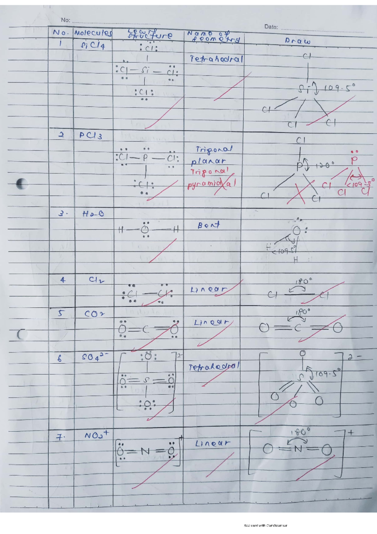 Latihan 4 - matriculation - No: Date: No. molecules Lewi structure Name ...