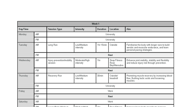 1-Week Exercise Program Overview: Intensity & Duration Details - Studocu