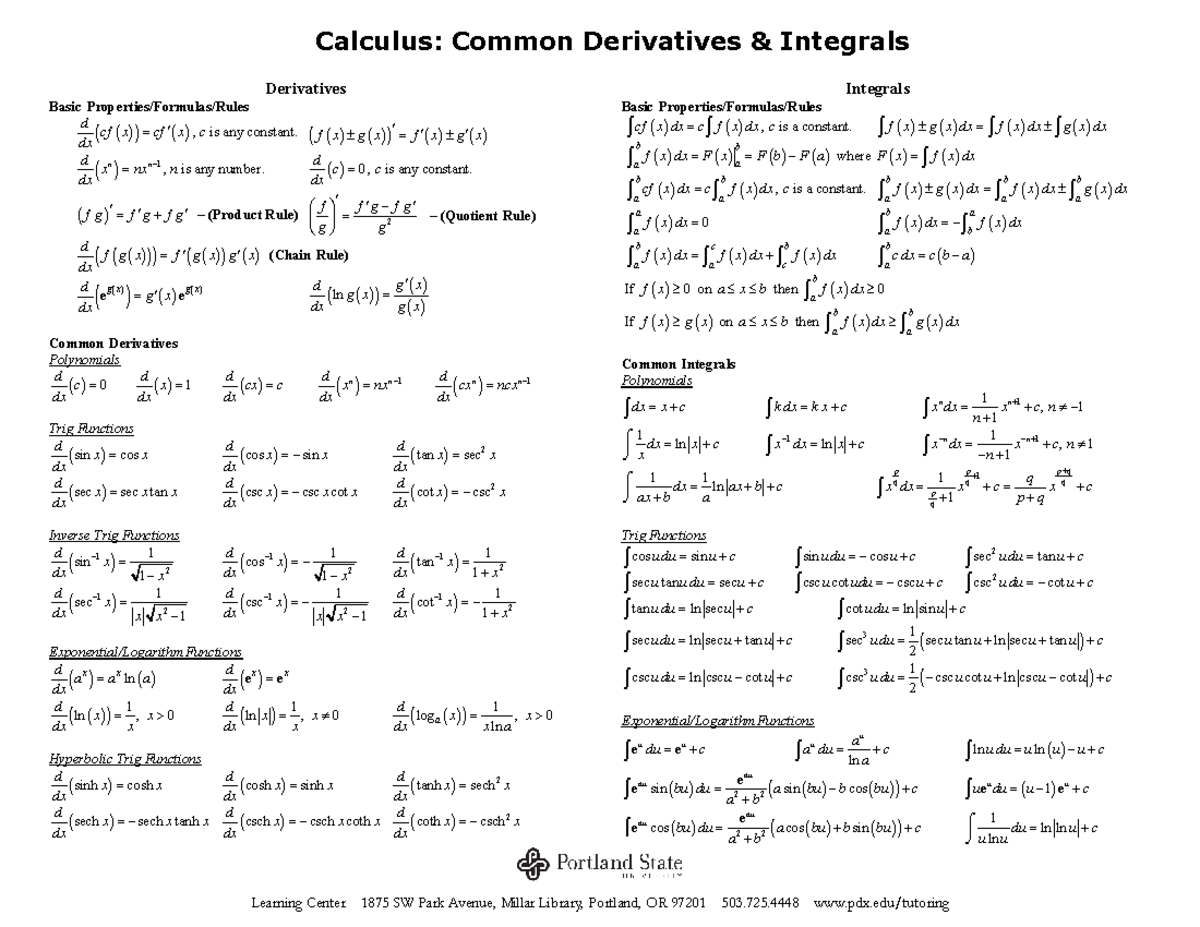 Calculus: Common Derivatives and Integrals Overview (MATH 101) - Studocu