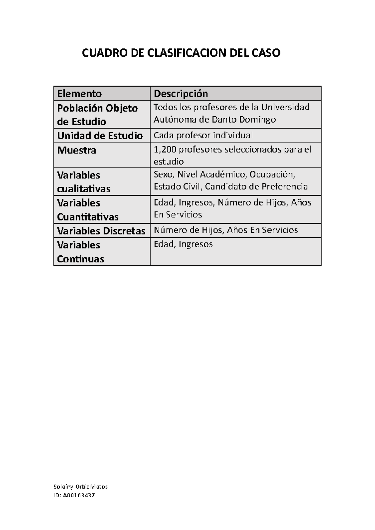 Ortiz Matos - Solainy-Poblacion - Solainy Ortiz Matos ID: A CUADRO DE ...