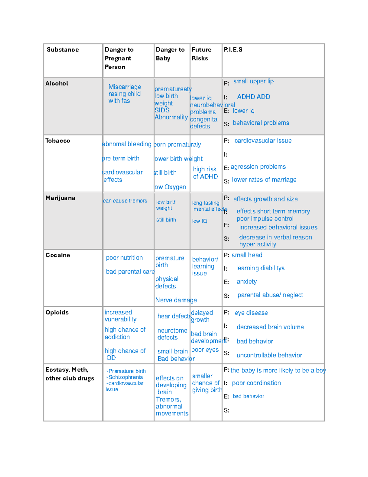 Drug Affected Baby Risk Chart: Substance Impact & Future Risks - Studocu