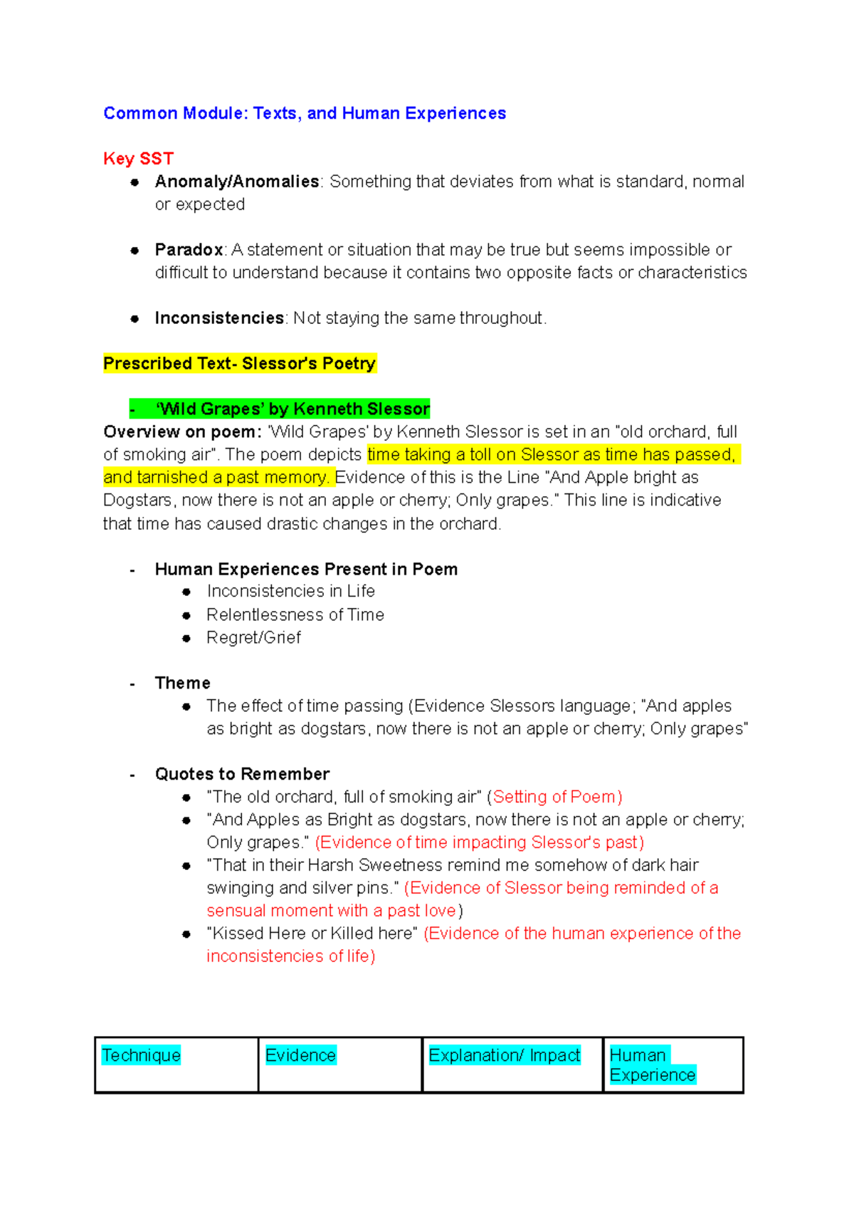 HSC Trial English Notes: Exploring Human Experiences in Slessor's ...