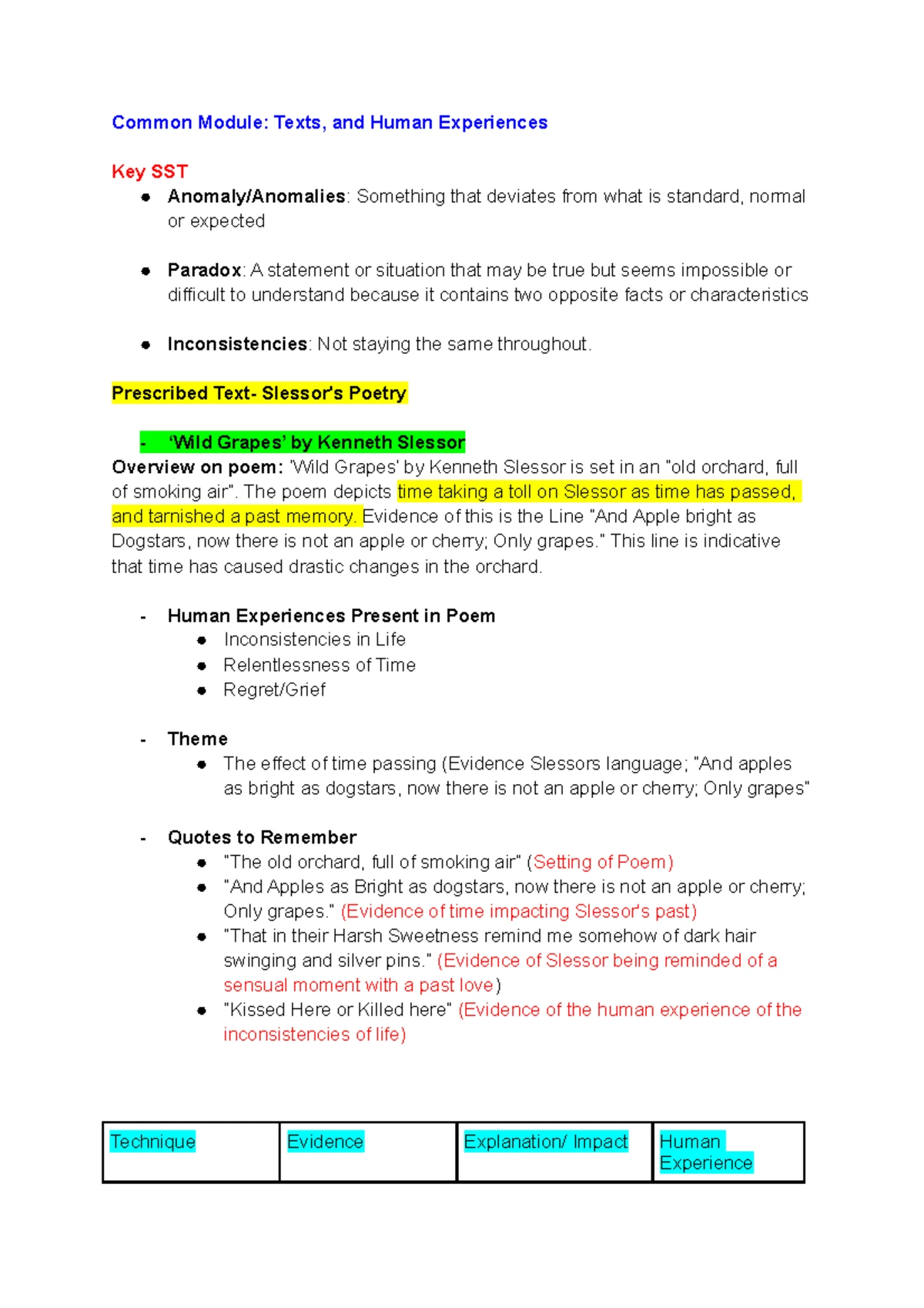 English (Advanced) HSC Glossary - Common Module: Texts and Human ...