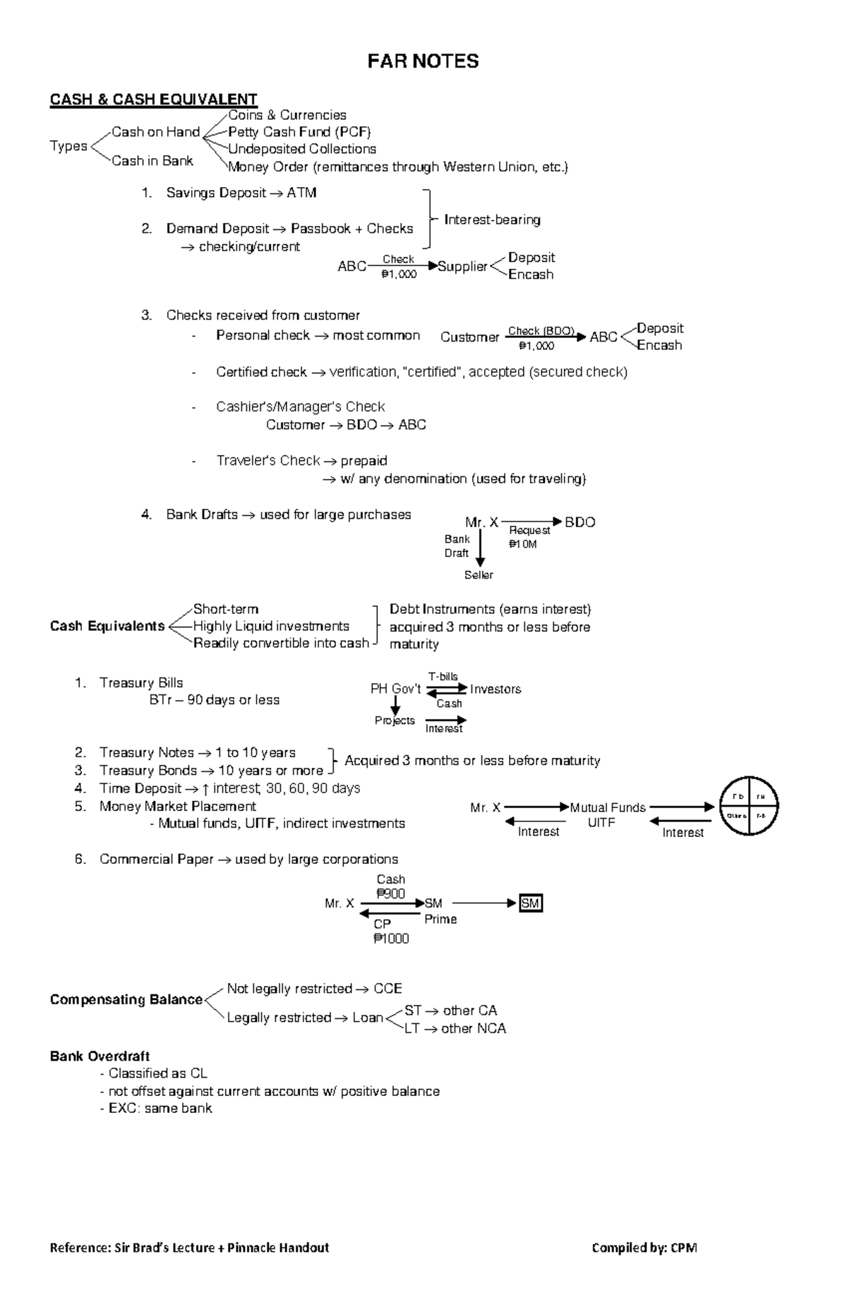 FAR 101: Comprehensive Notes on Cash, Receivables, and Investments ...