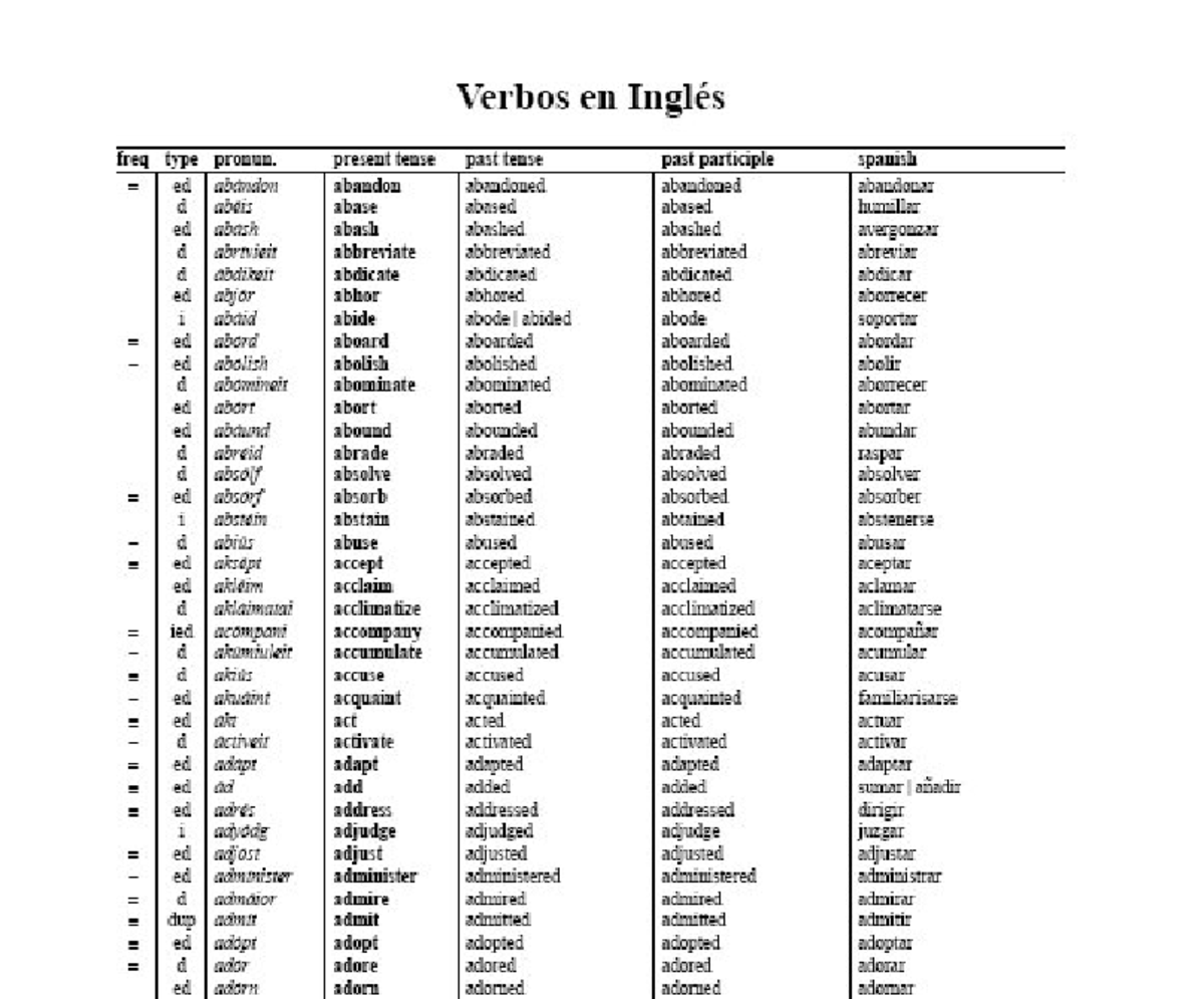 Lista de Verbos en Inglés: Pasado y Participio (Inglés) - Studocu