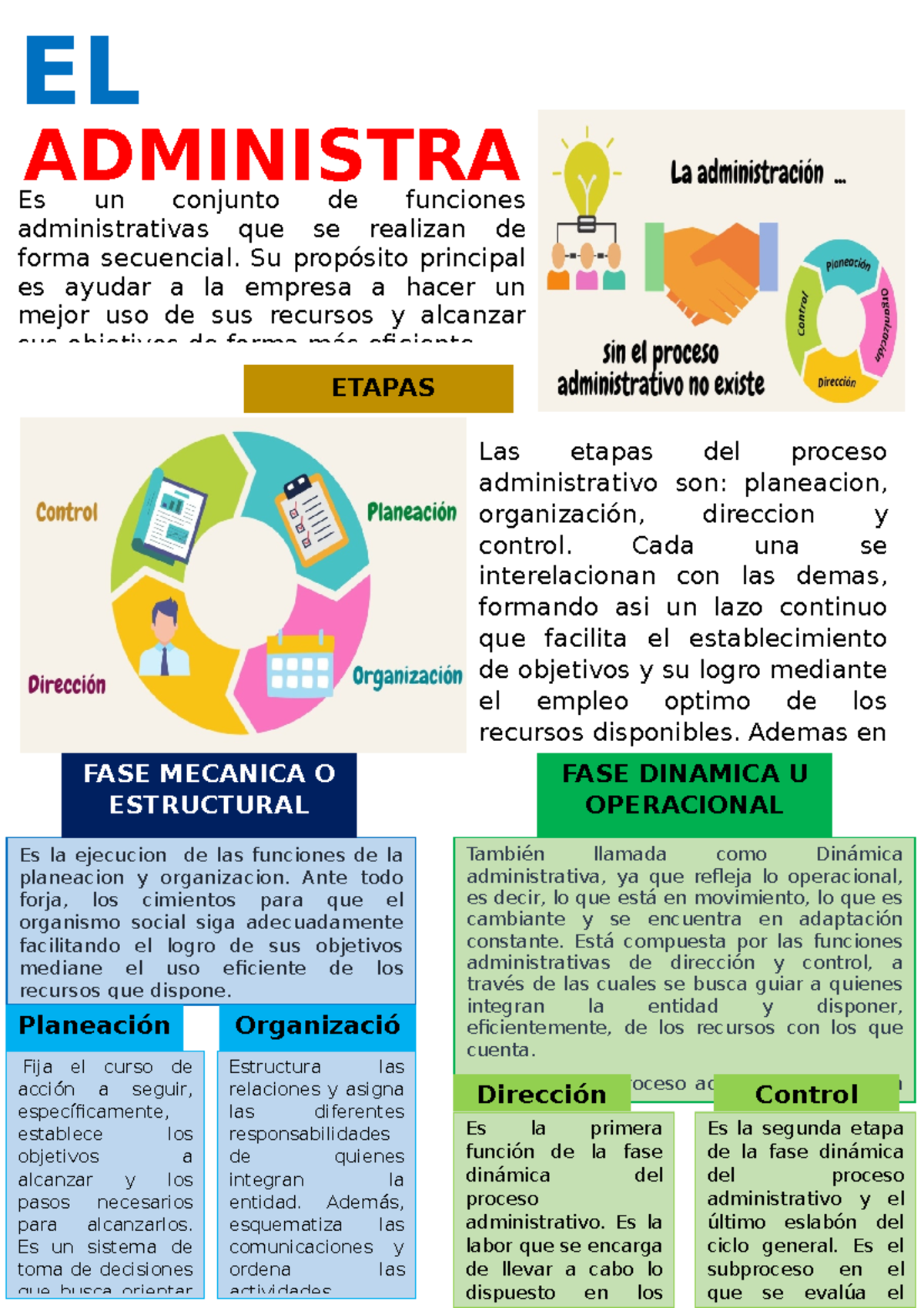 Proceso Administrativo Concepto Etapas Importancia