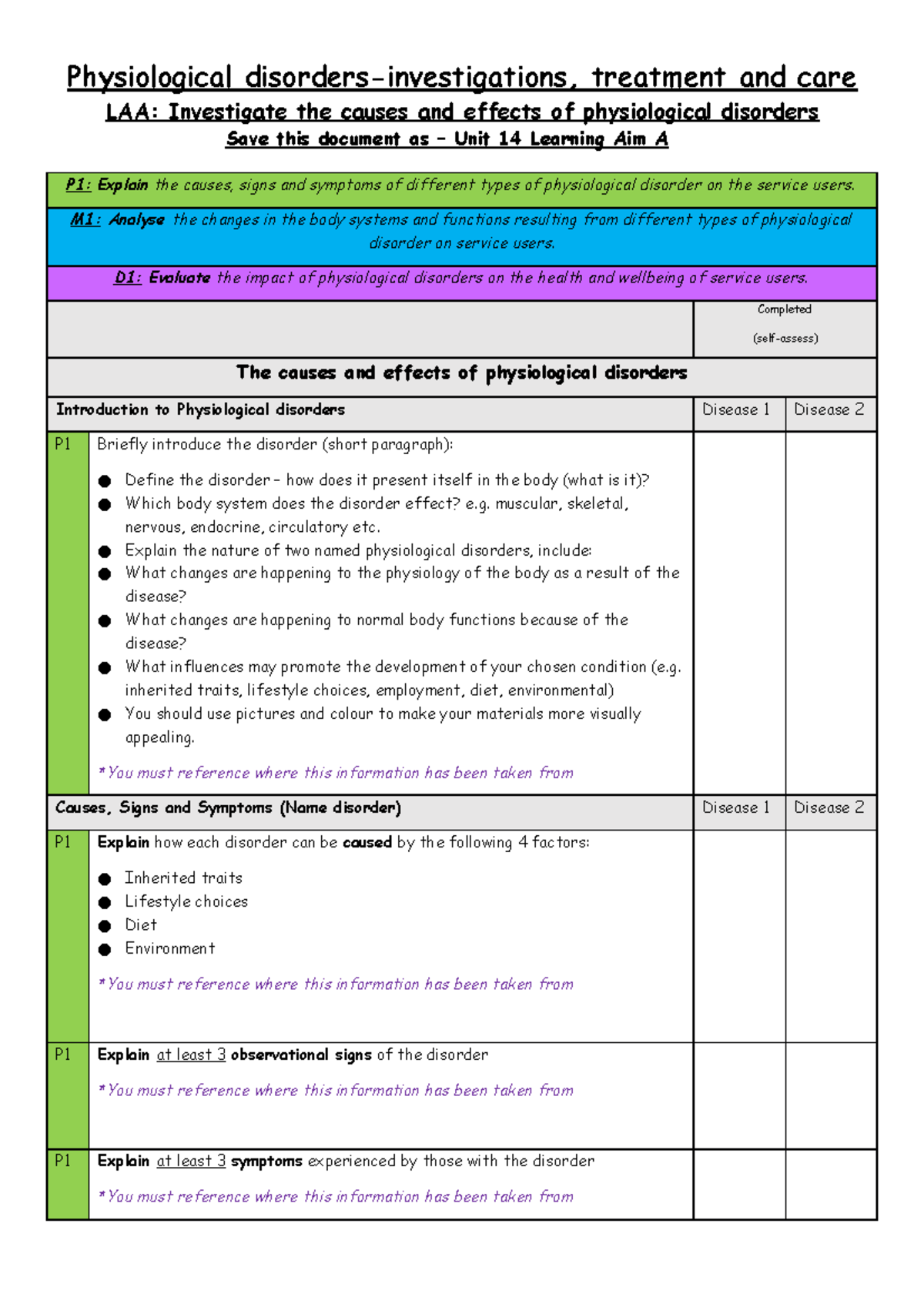 Unit 14 Helpsheet: Investigating Physiological Disorders - Learning Aim ...