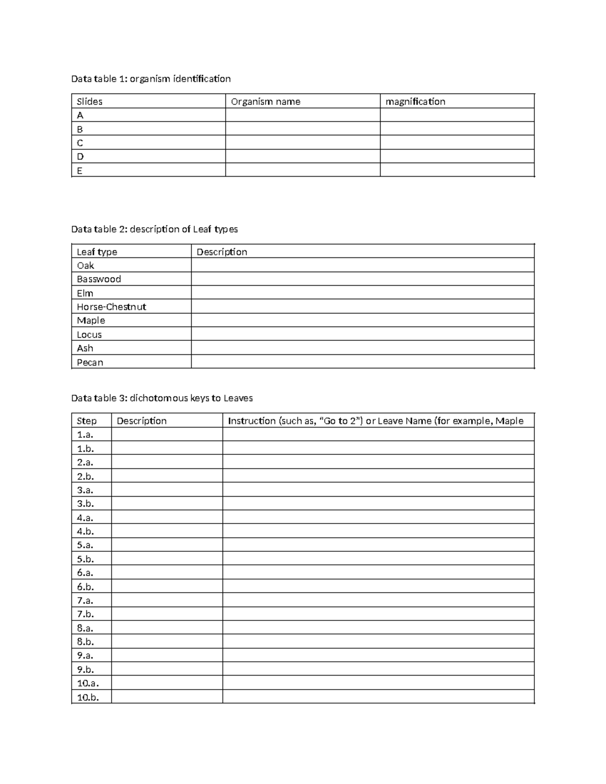 Managerial Issues (Course Code) - Lecture Notes on Organisms & Leaves ...