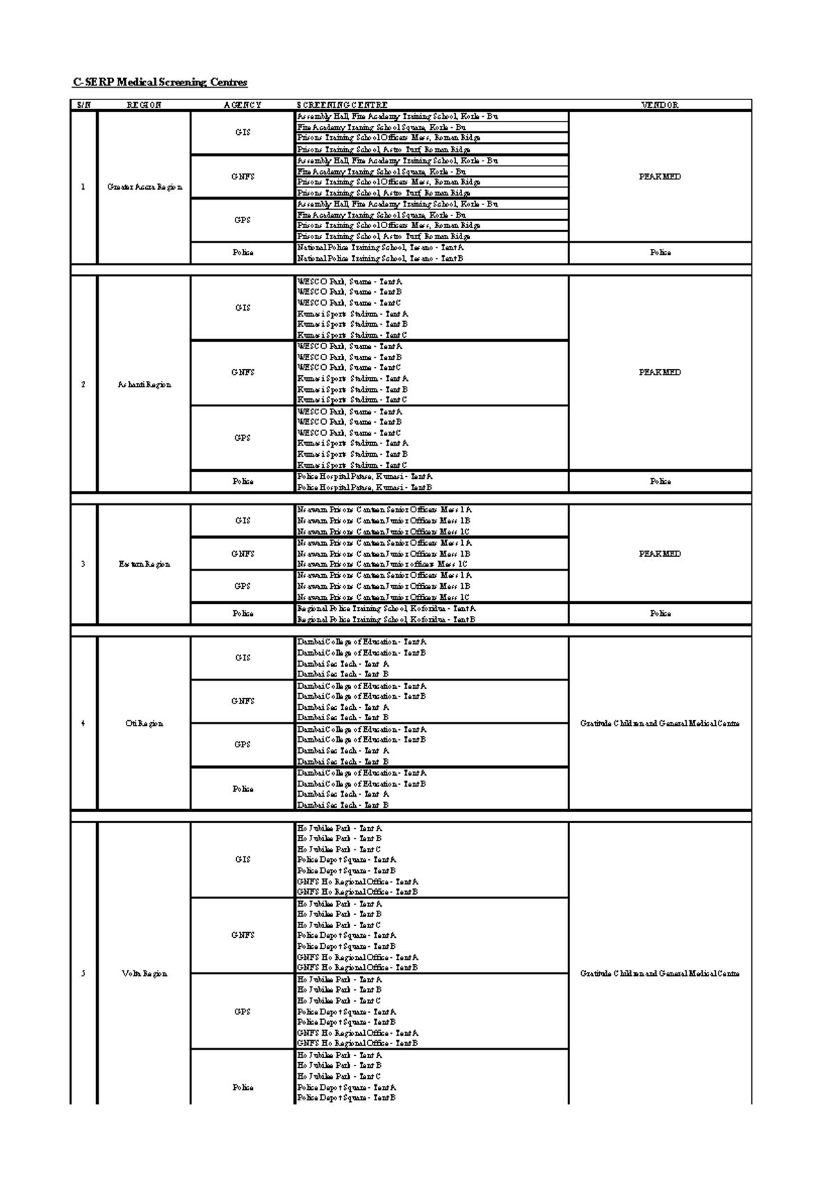 C-SERP Medical Screening Deployment Tracker - Update GNFS - Studocu