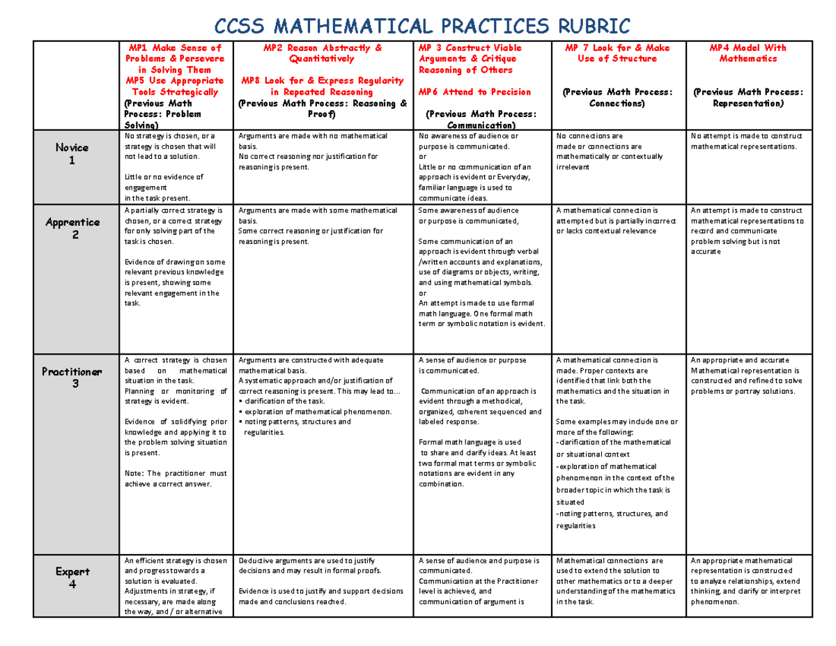 CCSS Math Practices Rubric Overview: Levels 1-4 Explained - Studocu