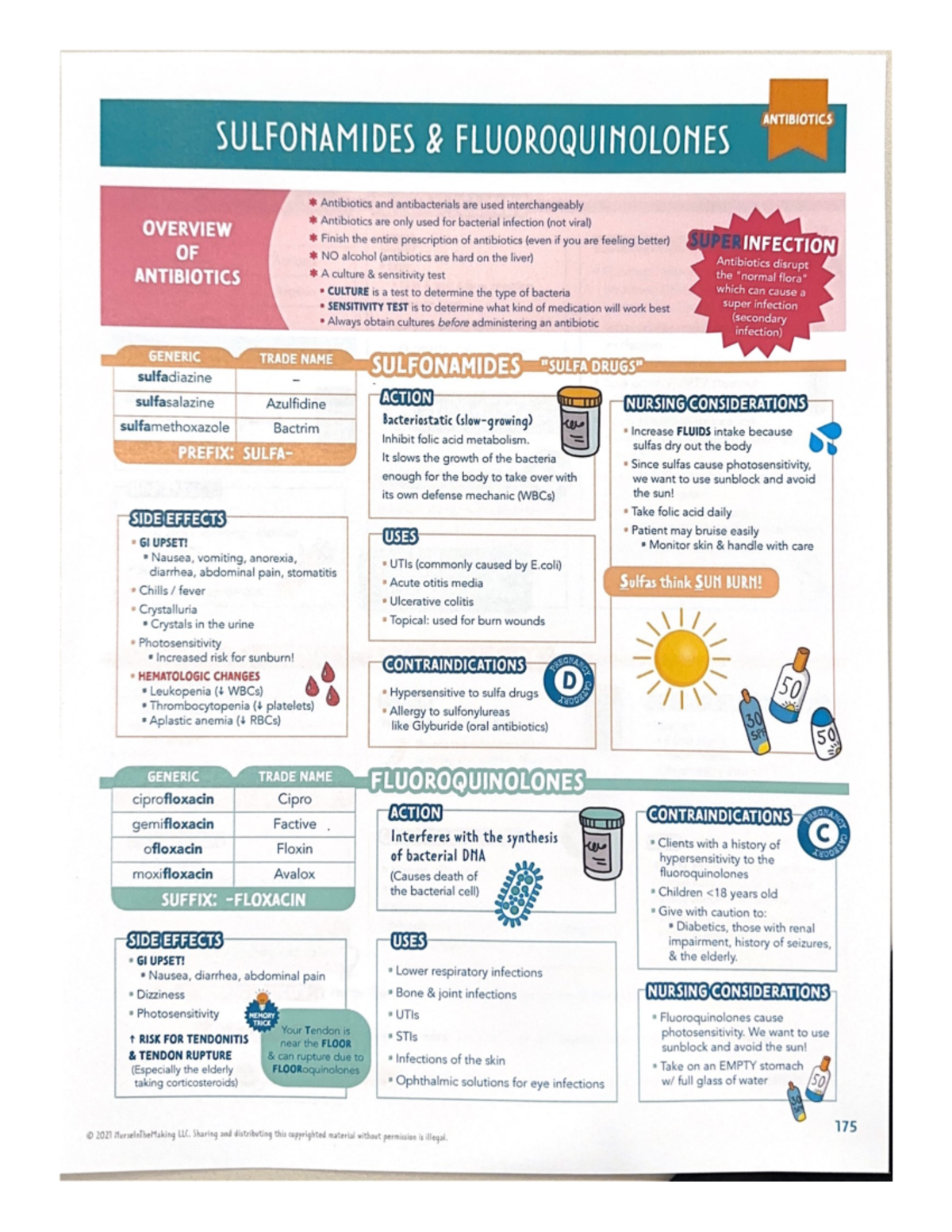 Antibiotic Use Guidelines and Tip Sheet for Effective Treatment - Studocu