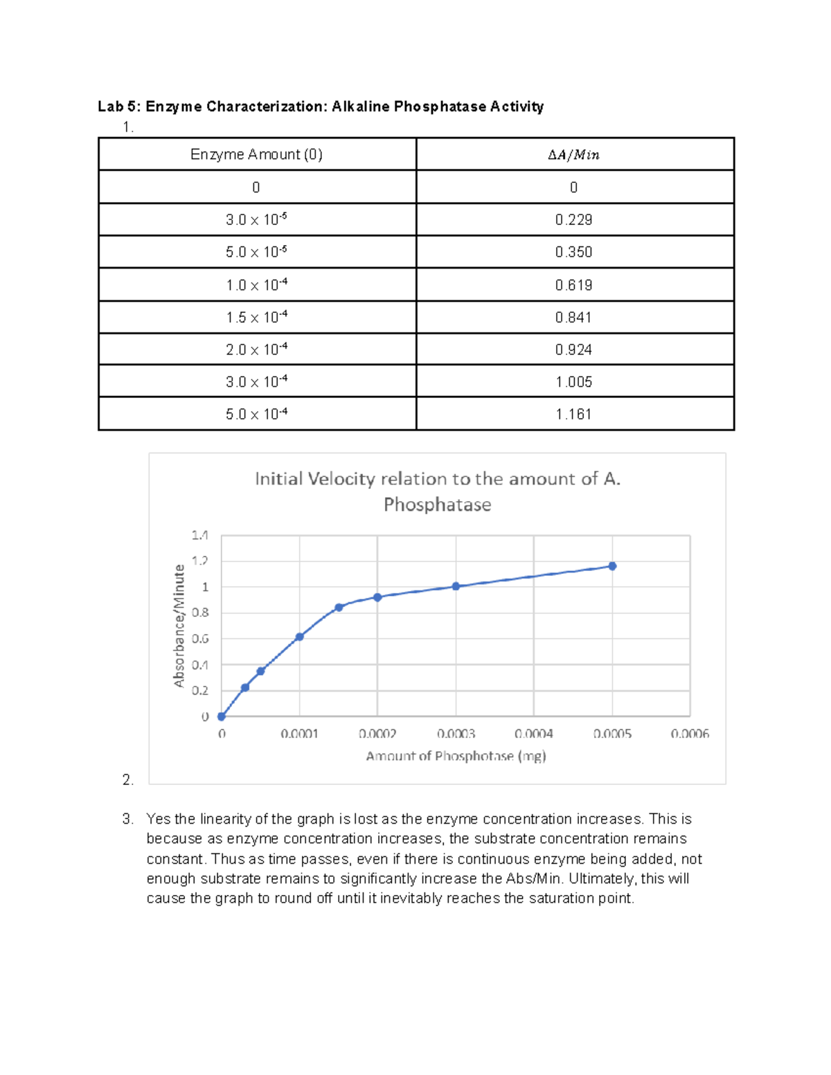 BMSC-240 Lab 5 - Lab report 5 full - Lab 5: Enzyme Characterization: Alkaline Phosphatase ...