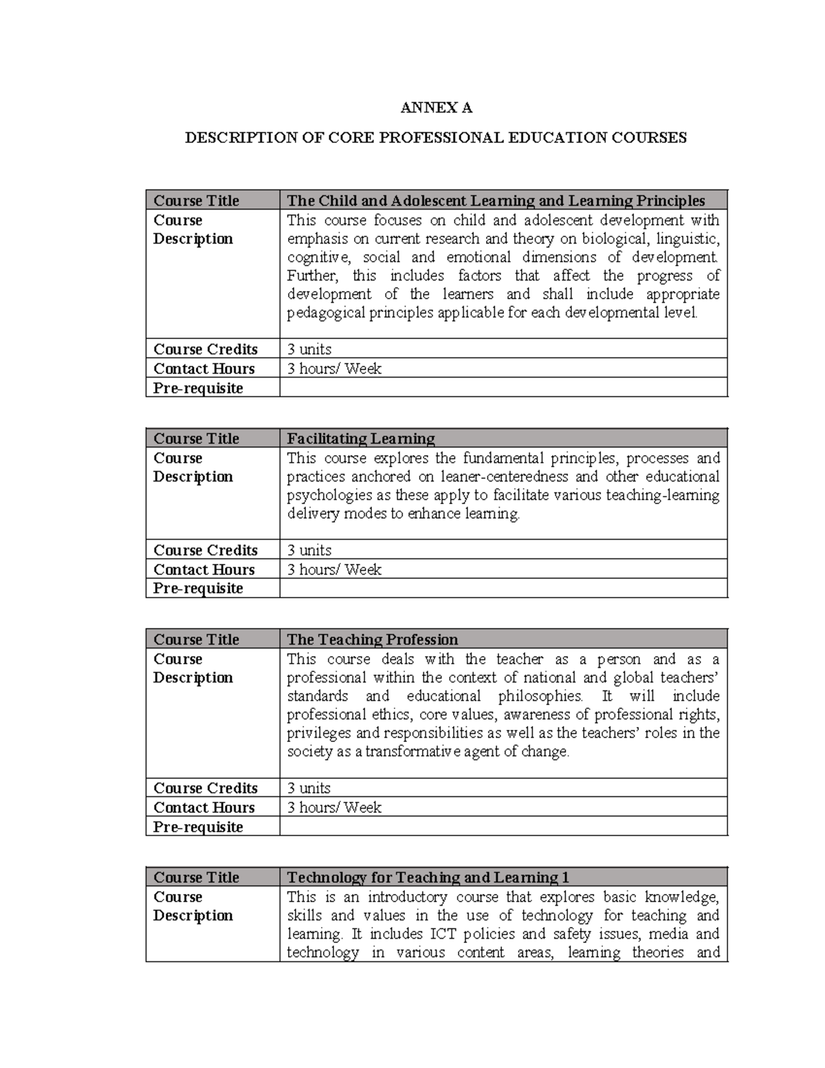 business administration - ANNEX A DESCRIPTION OF CORE PROFESSIONAL ...