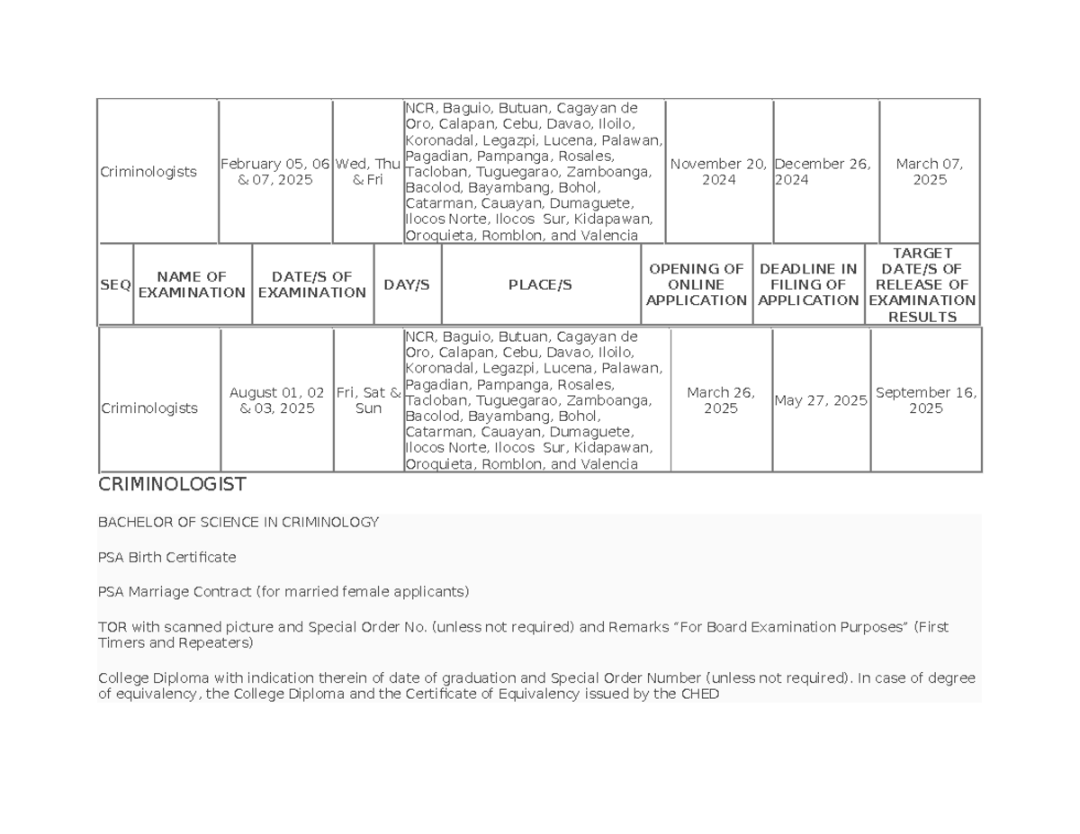 Criminologists Exam Schedule & Application Details - SEQ 2025 - Studocu