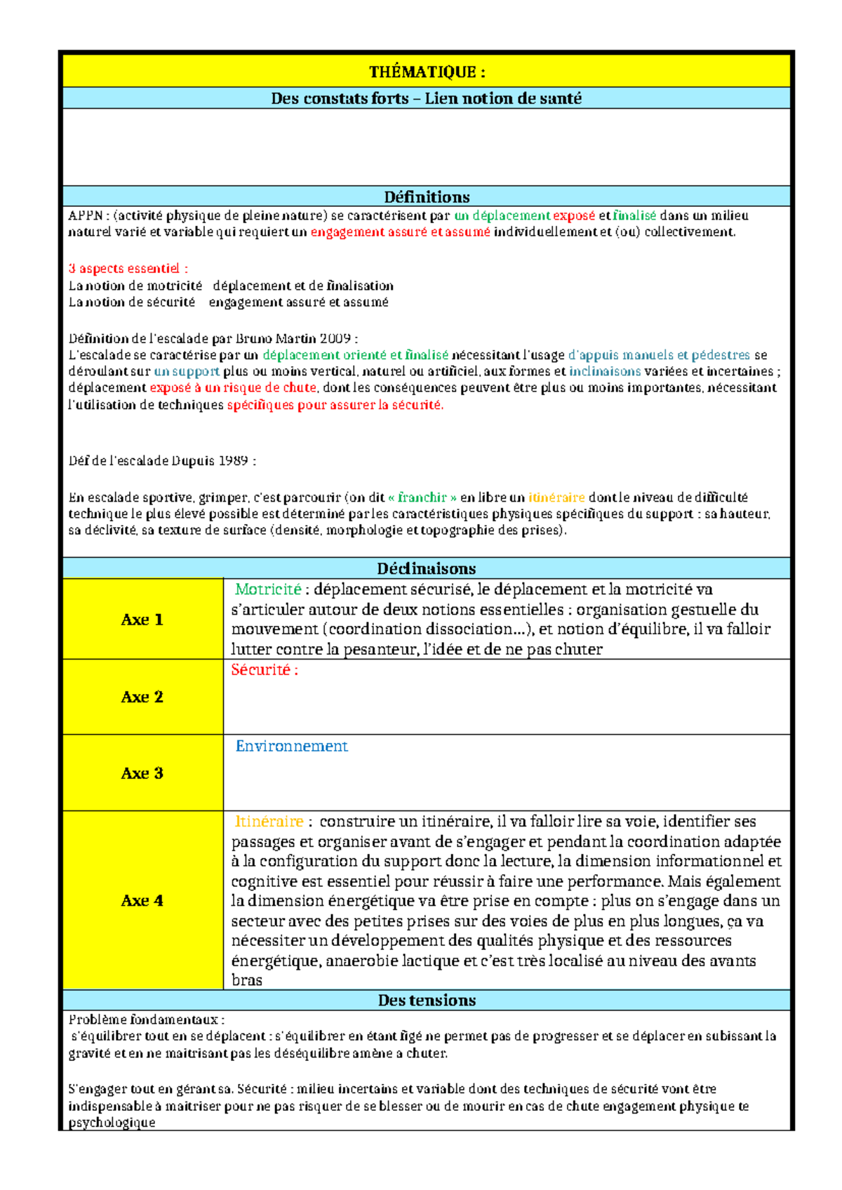 Fiche Thématique : Sécurité et Engagement en APPN (Activité Physique de ...