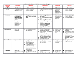 Sumatriptan ATI Medication Learning Template - ACTIVE LEARNING ...