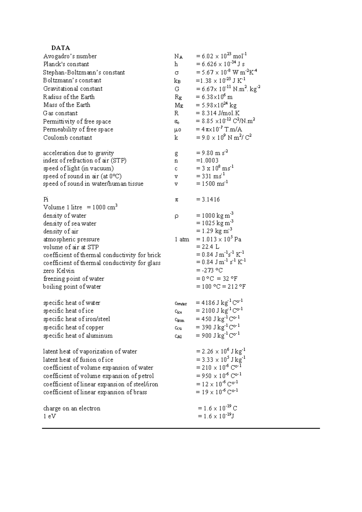 Formula Sheet for PHYS1006: Key Constants and Equations in Physics ...