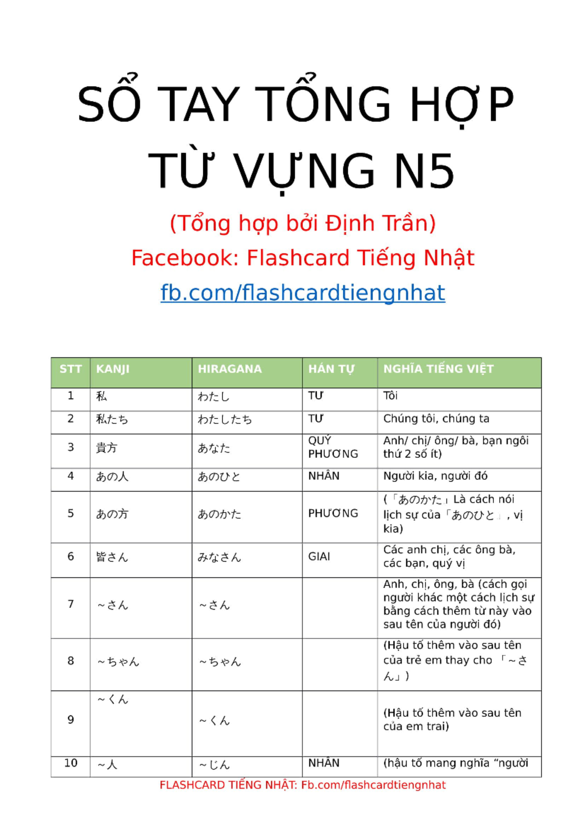 Tong hop tu vung N5 - Từ vựng N5 - SÔ TAY TONG HOP TÜ N5 (Tong hop boi ...
