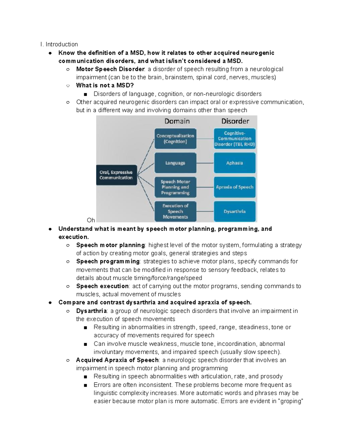 Csdig 521 - Comprehensive Midterm Study Guide on Motor Speech Disorders ...