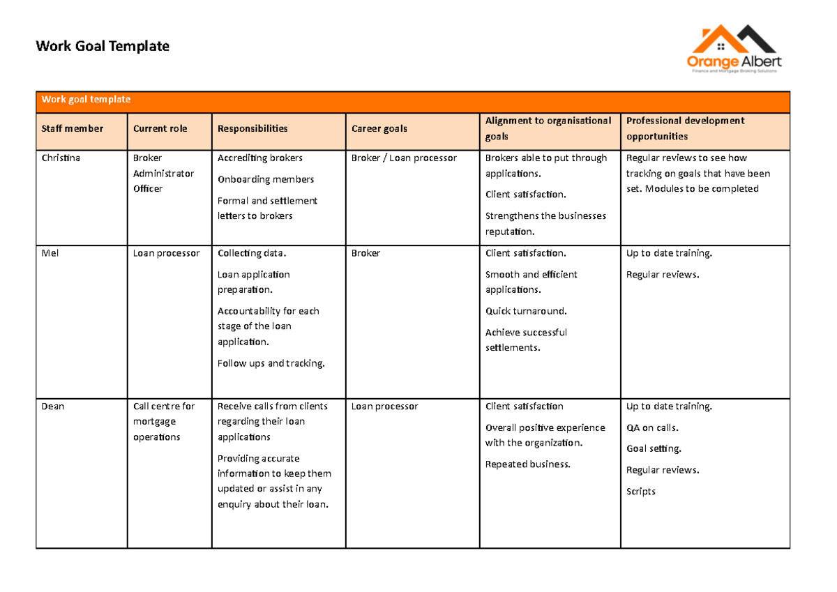 BSBPEF 501 - Work Goal Template for Staff Development and Client ...