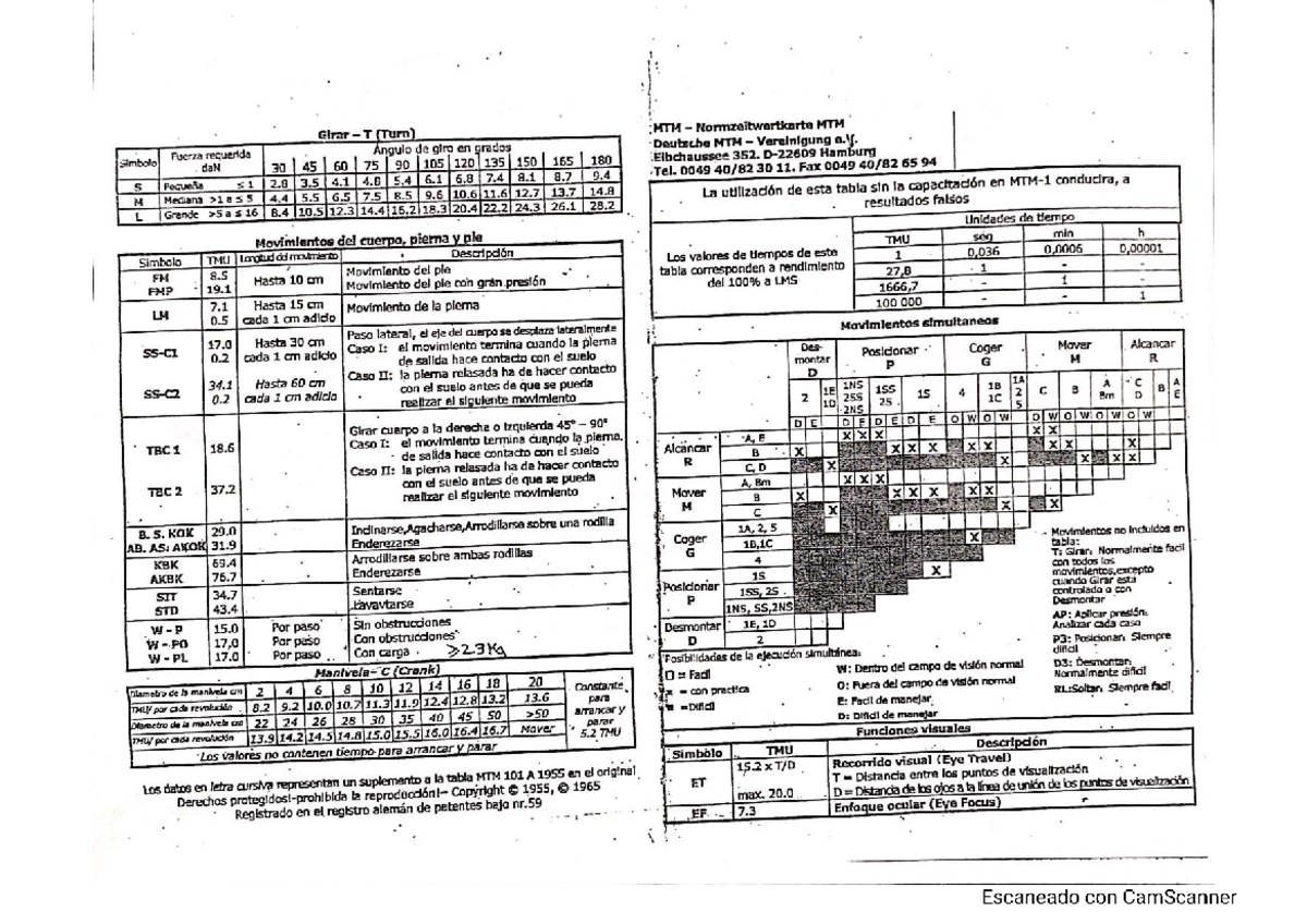 Tablas MTM para el Análisis de Movimientos y Tiempos - Studocu