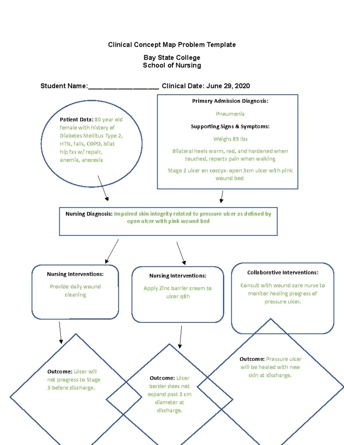Hydralazine - ATI TEMPLETE - ACTIVE LEARNING TEMPLATES Medication ...