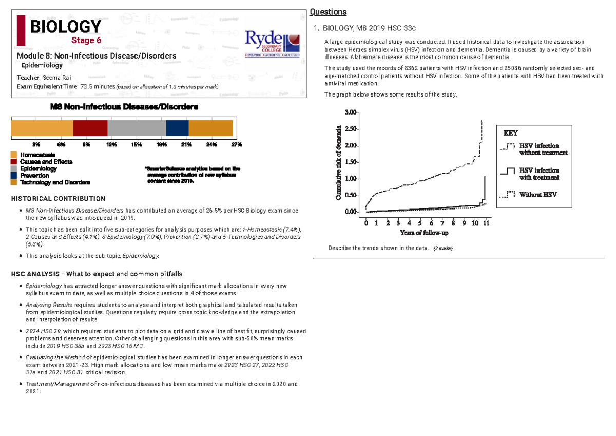 Epidemiology Past Paper Questions - BIOLOGY M8 HSC Exam Insights - Studocu