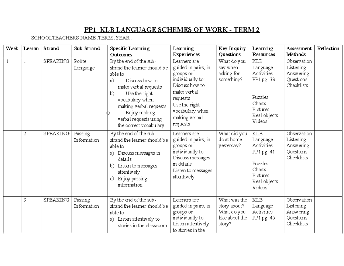 PP1 KLB LANGUAGE SCHEMES OF WORK - TERM 2 OVERVIEW AND LESSON PLANS ...