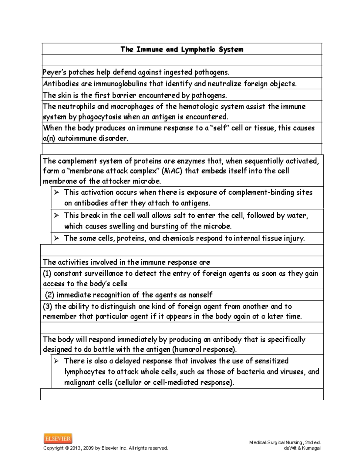 Ch 10 Study Guide: The Immune and Lymphatic Systems Overview - Studocu