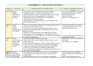Deutsch Abi - Sprache 1. Spracherwerbsmodelle und Theorien (Q1) 2 ...