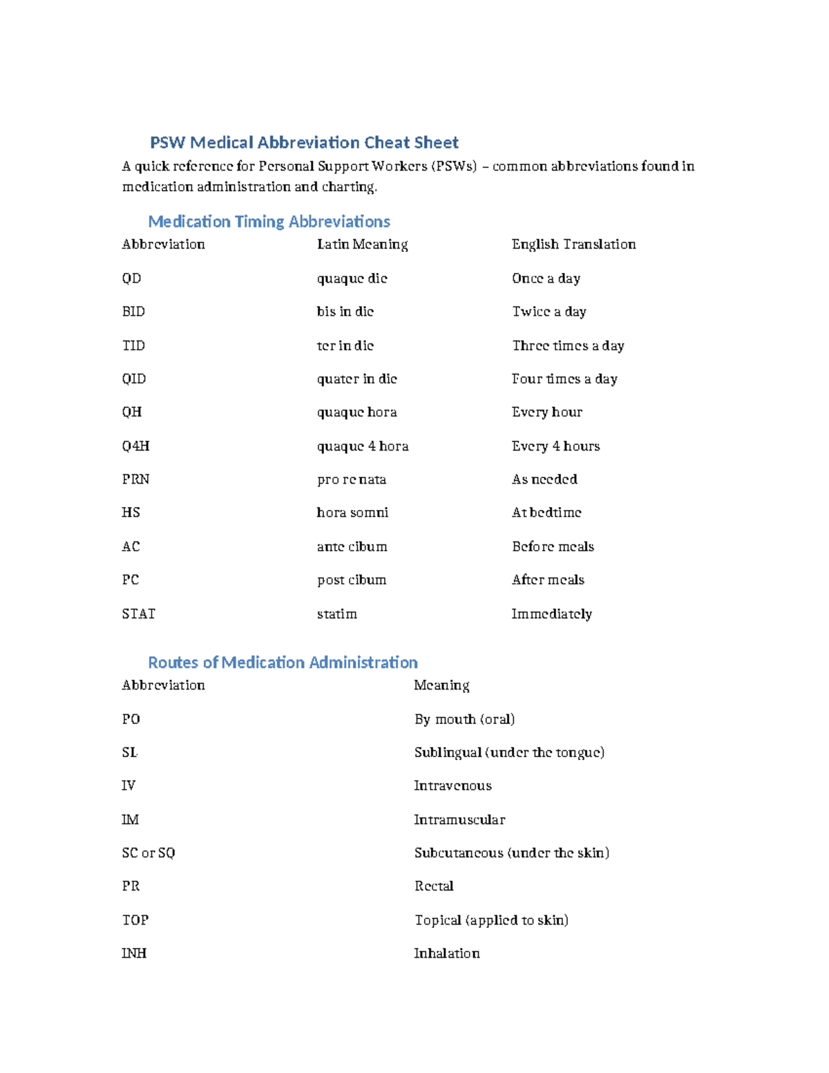 PSW Medical Abbreviation Reference Sheet for Medication & Care - Studocu