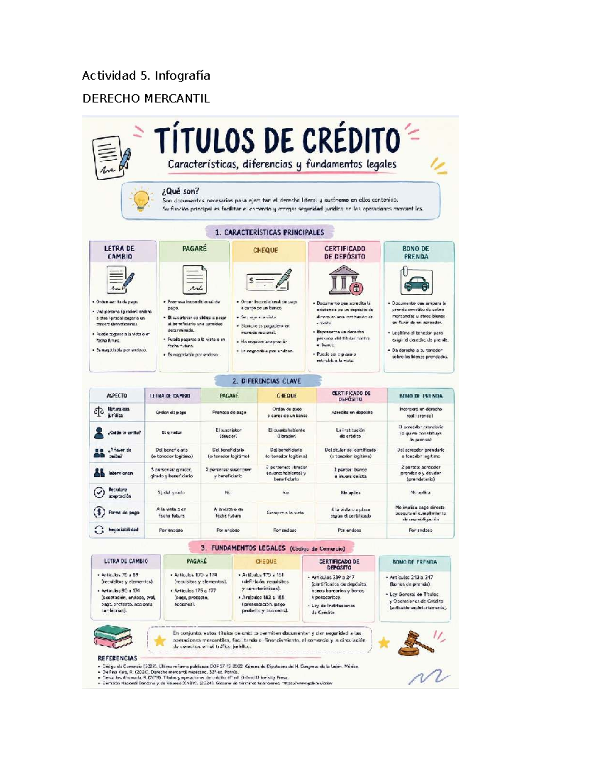 Infografía DERECHO MERCANTIL TÍTULOS DE CRÉDITO: Características y ...