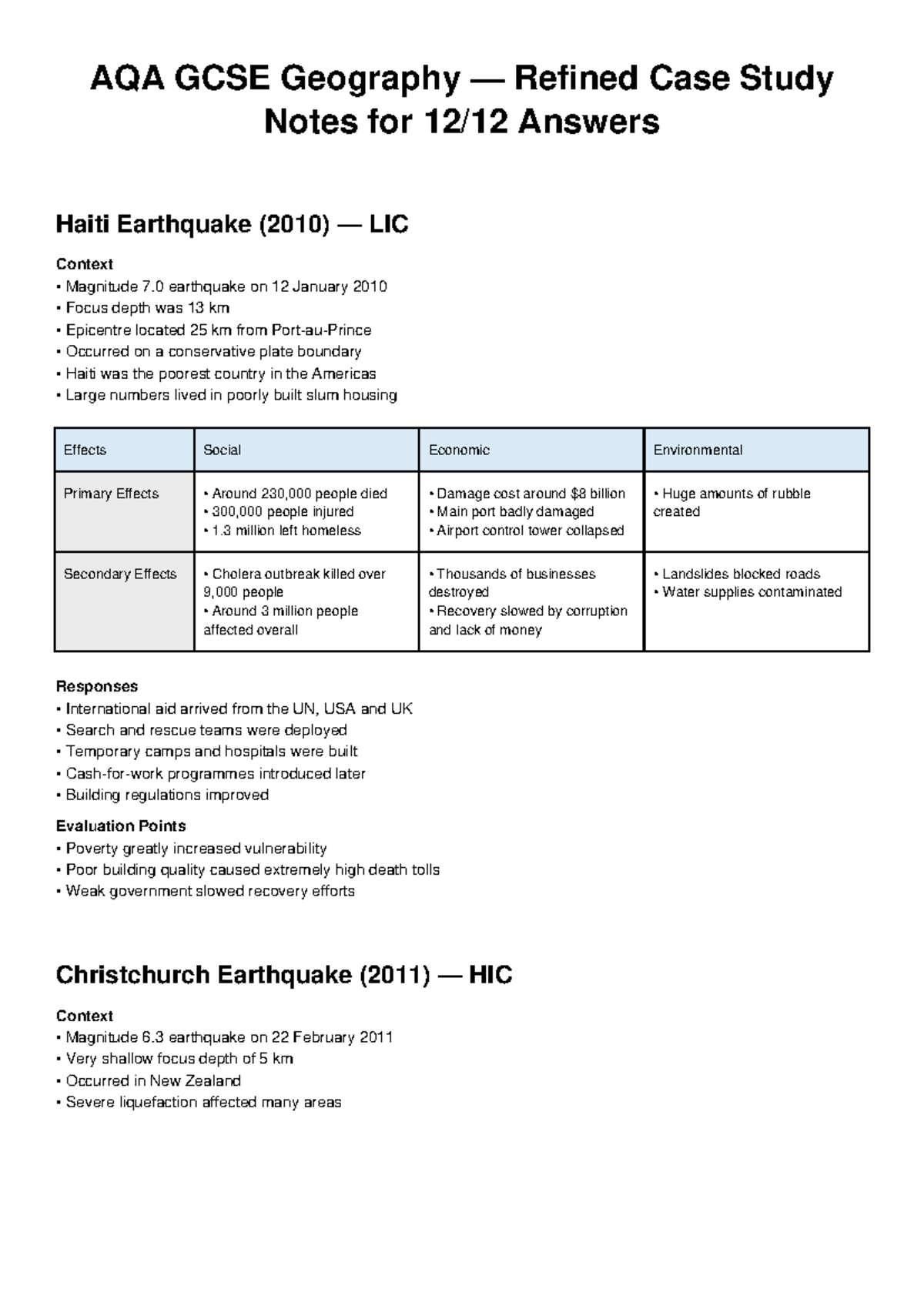 AQA GCSE Geography Case Study Notes: Haiti, Christchurch, and Typhoon ...