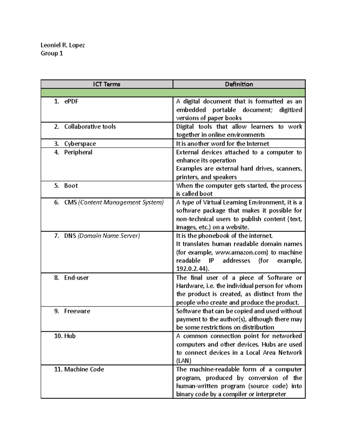 20 ICT Terms for Technology in Teaching and Learning (ICT 101) - Studocu
