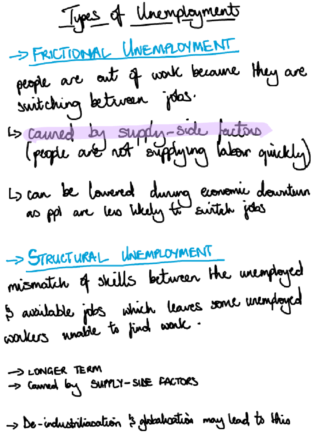 Types OF Unemployment 1 - Types of Unemployment FRICTIONAL UNEMPLOYMENT ...