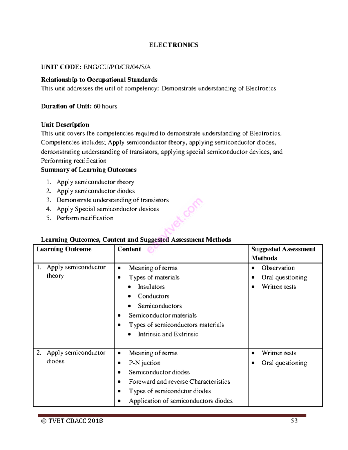 ELECTRONICS UNIT CODE: Understanding Semiconductor Theory & Devices - Studocu