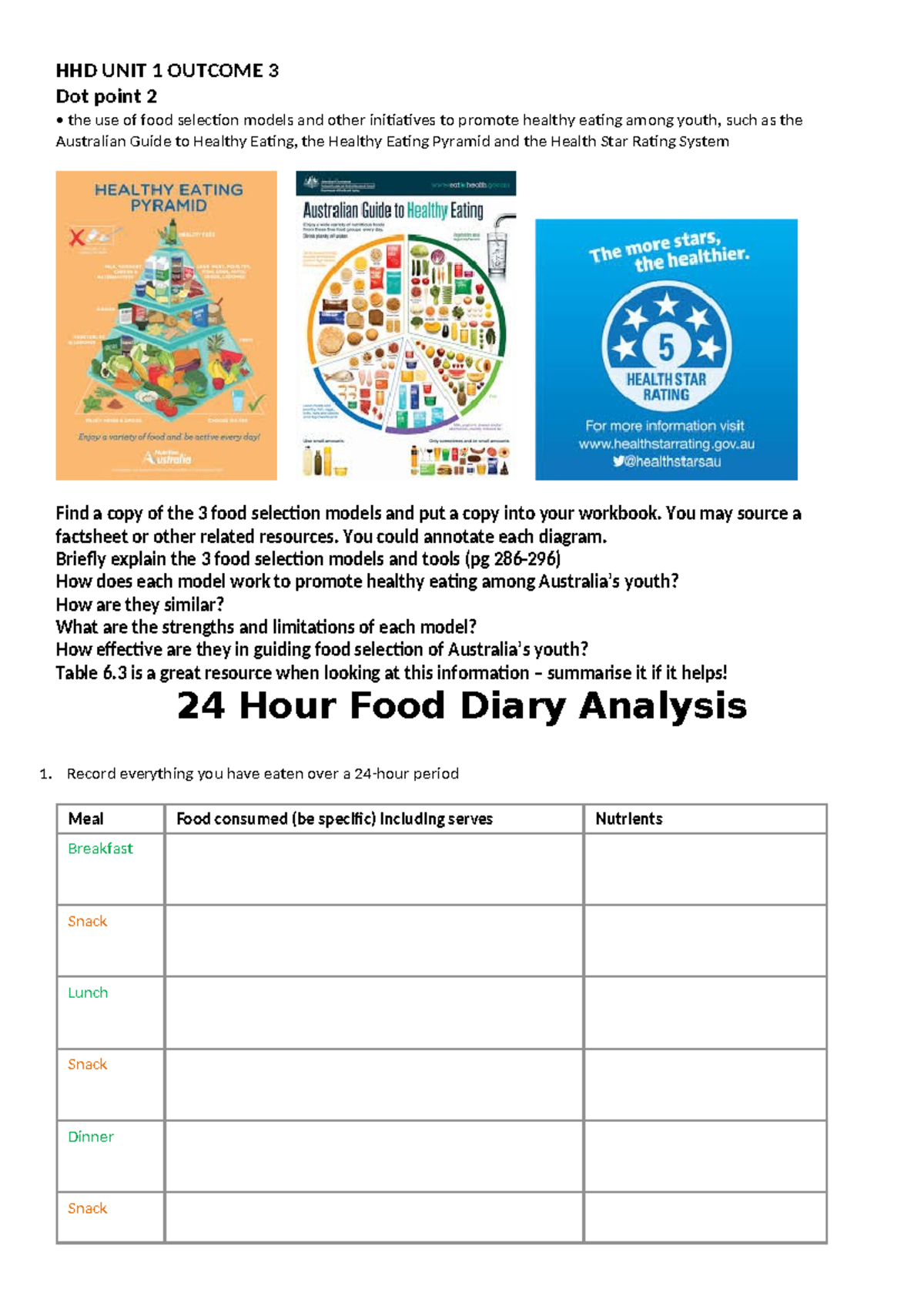 HHD UNIT 1 OUTCOME 3: Evaluating Food Selection Models for Youth - Studocu