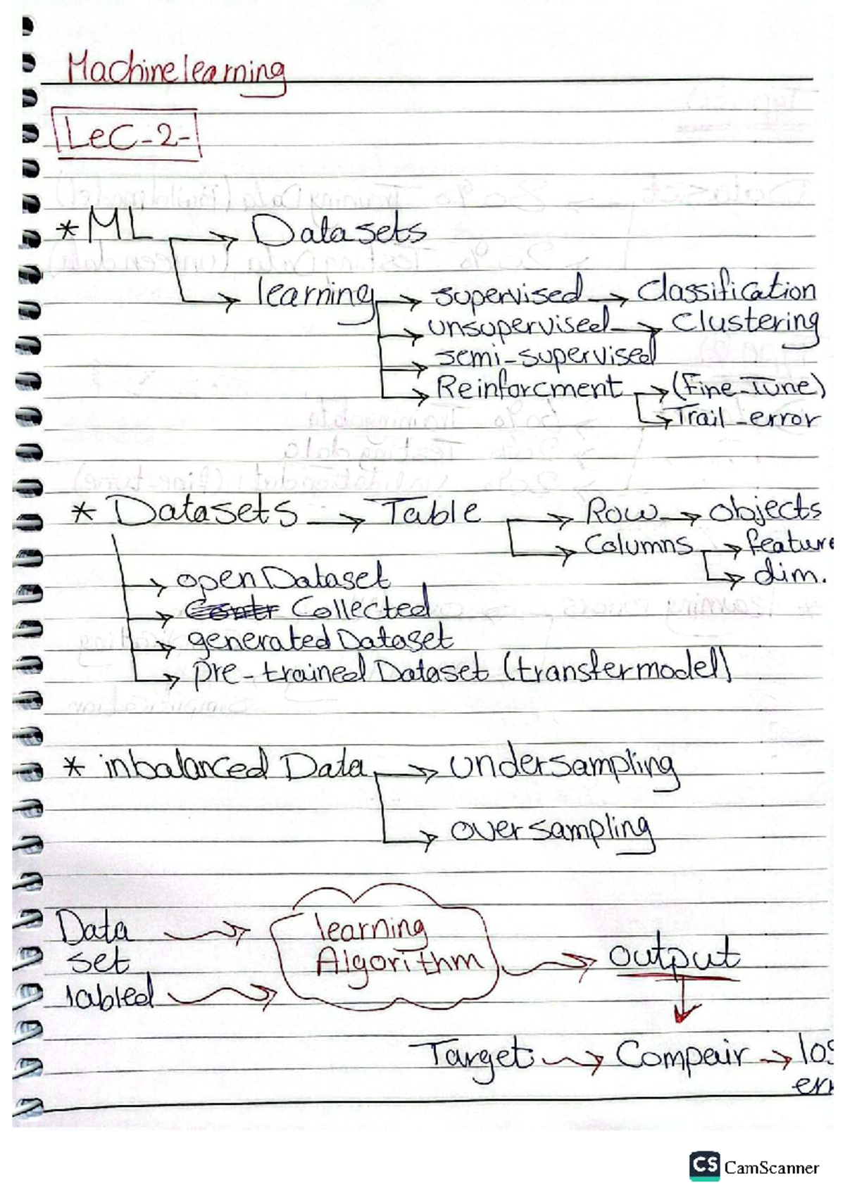 ML 1 - Introductory Summary of Machine Learning Concepts - Studocu
