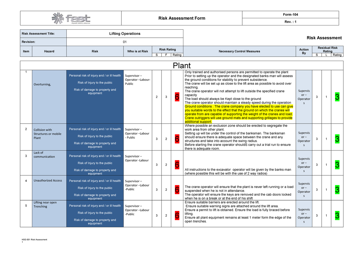 Lifting Operation Risk Assessment (HSE-001): Control Measures Overview - Studocu