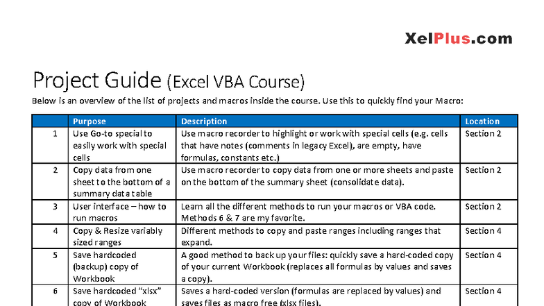 VBA Project Guide (Excel VBA Course) - Overview of Macros and Projects ...