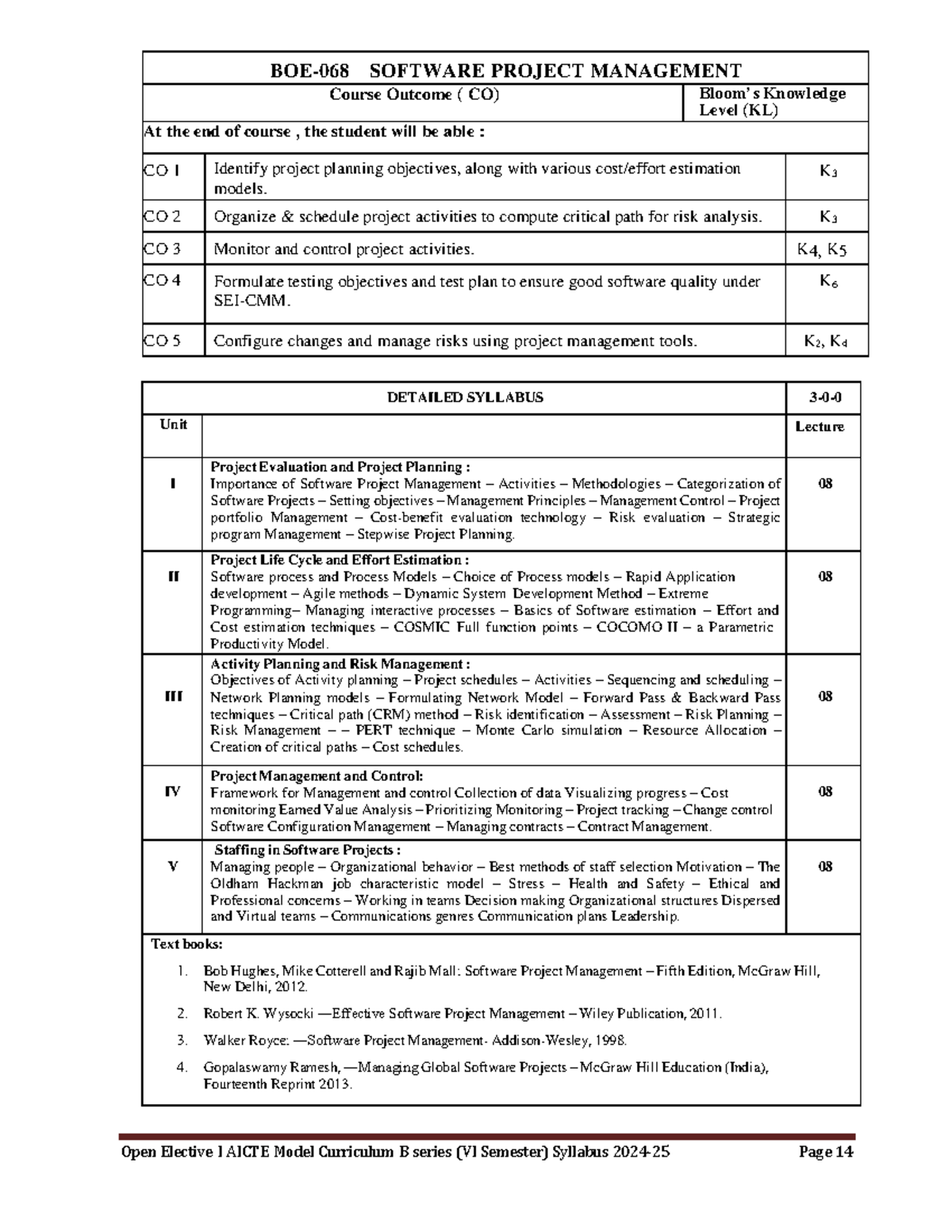 BOE-068 Software Project Management Syllabus Overview for 2024-25 - Studocu