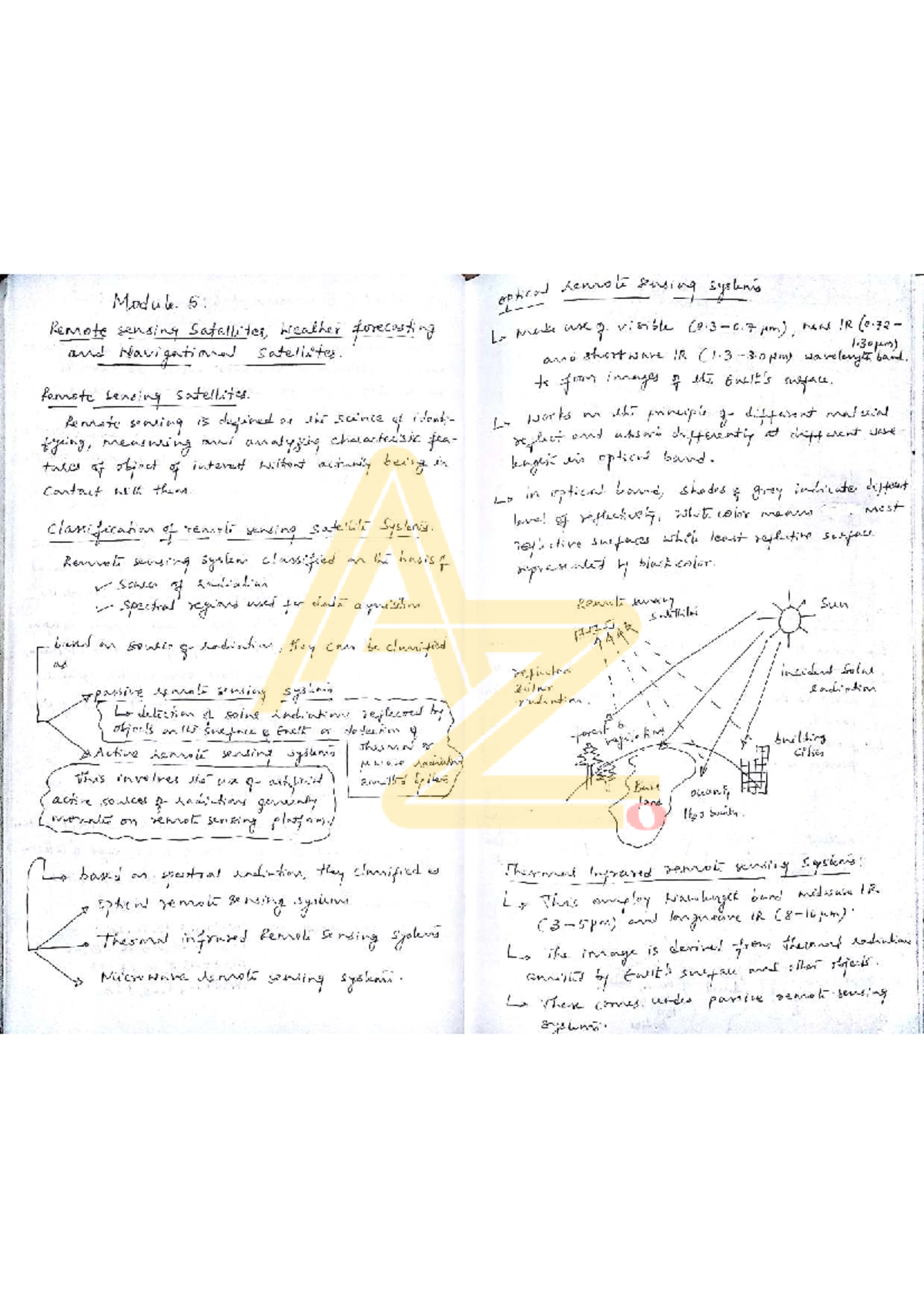 Optical Remote Sensing Systems: Module 5 Overview and Applications ...