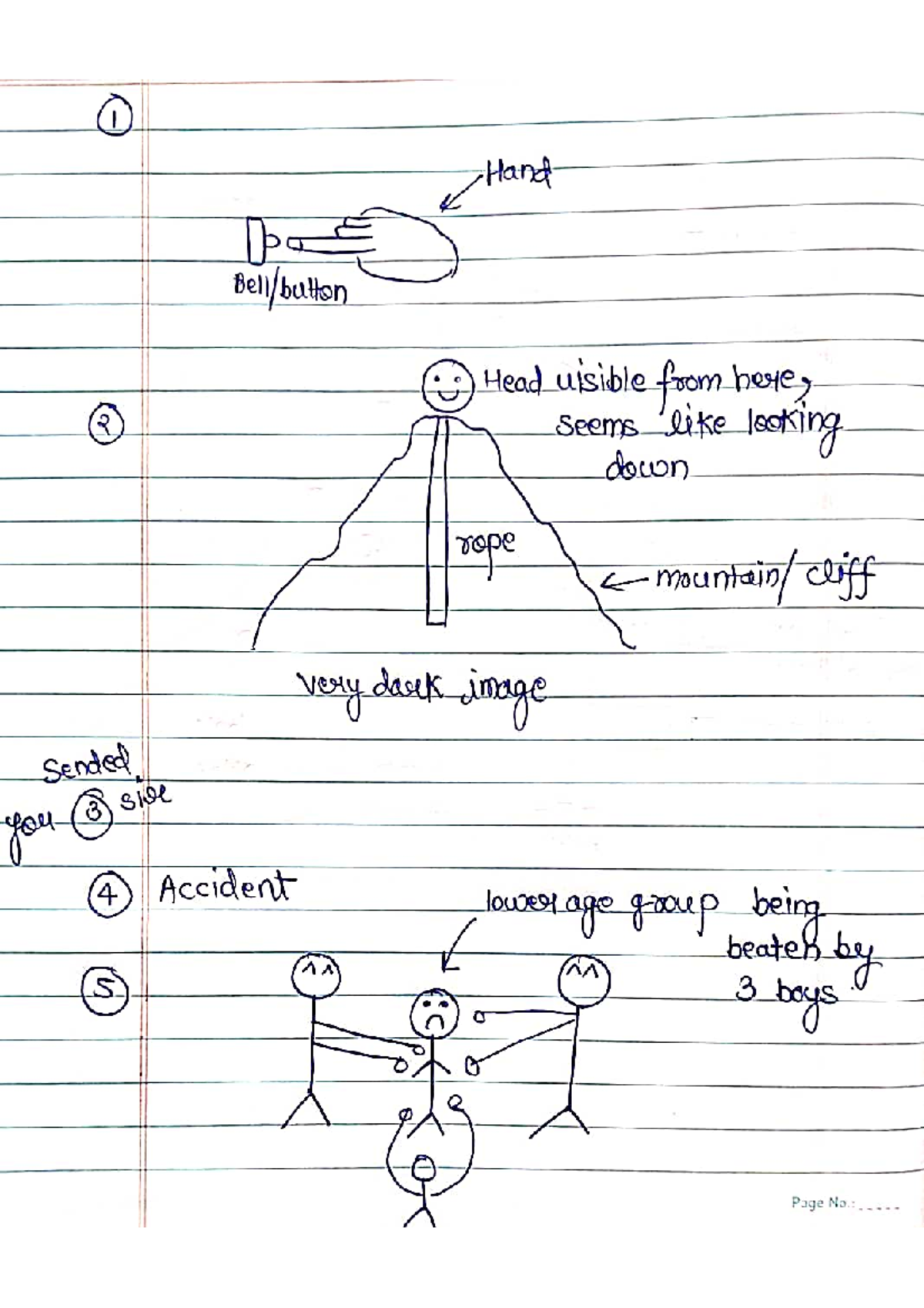 TAT Jalandhar - SSB Visual Analysis and Observations - Studocu