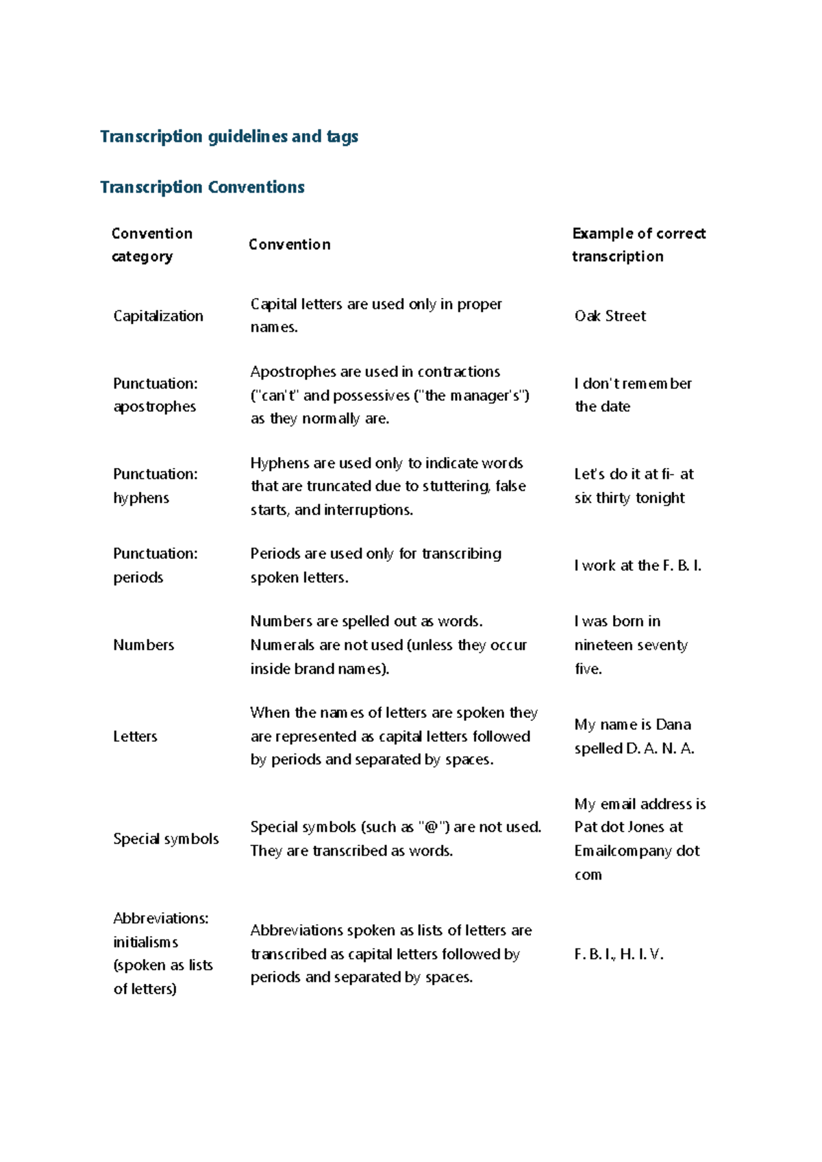 Transcription Guidelines and Conventions for Effective Transcribing ...