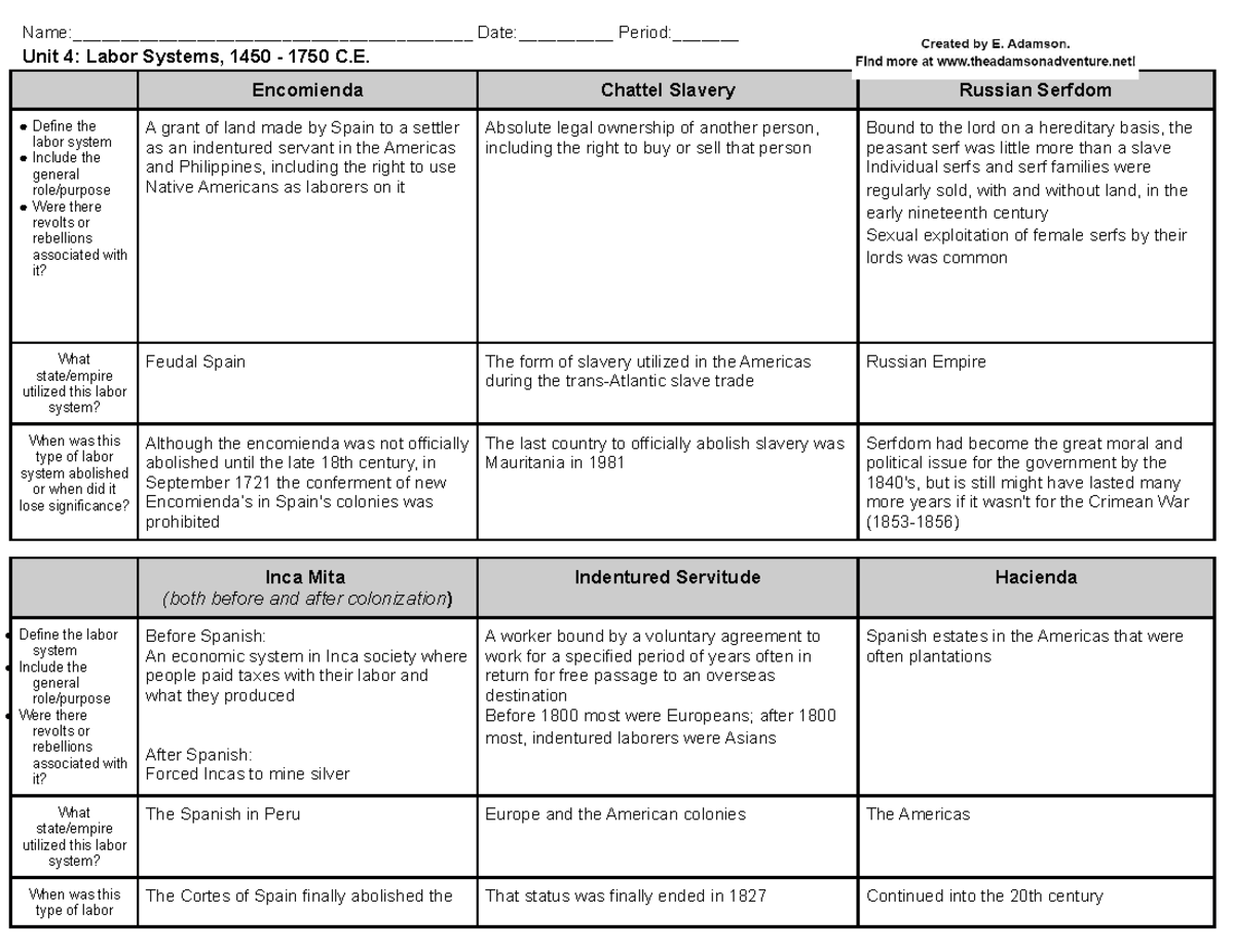 Unit 4 - Labor Systems Graphic Organizer 1450-1750 - Name