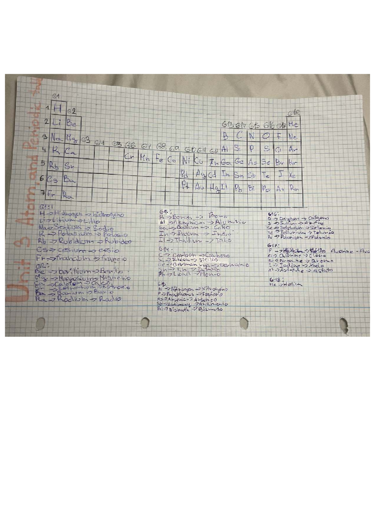 Tabla Periódica de Elementos Químicos en Inglés y Español - 61 1 H G2 ...
